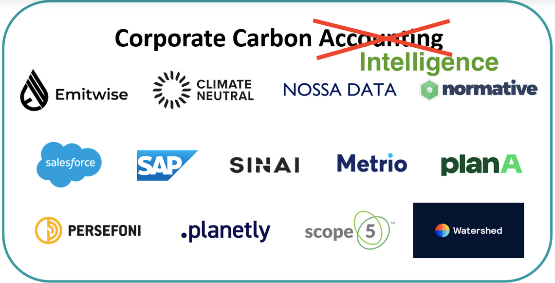 Carbon Accounting needs a rebrand; PARAscape